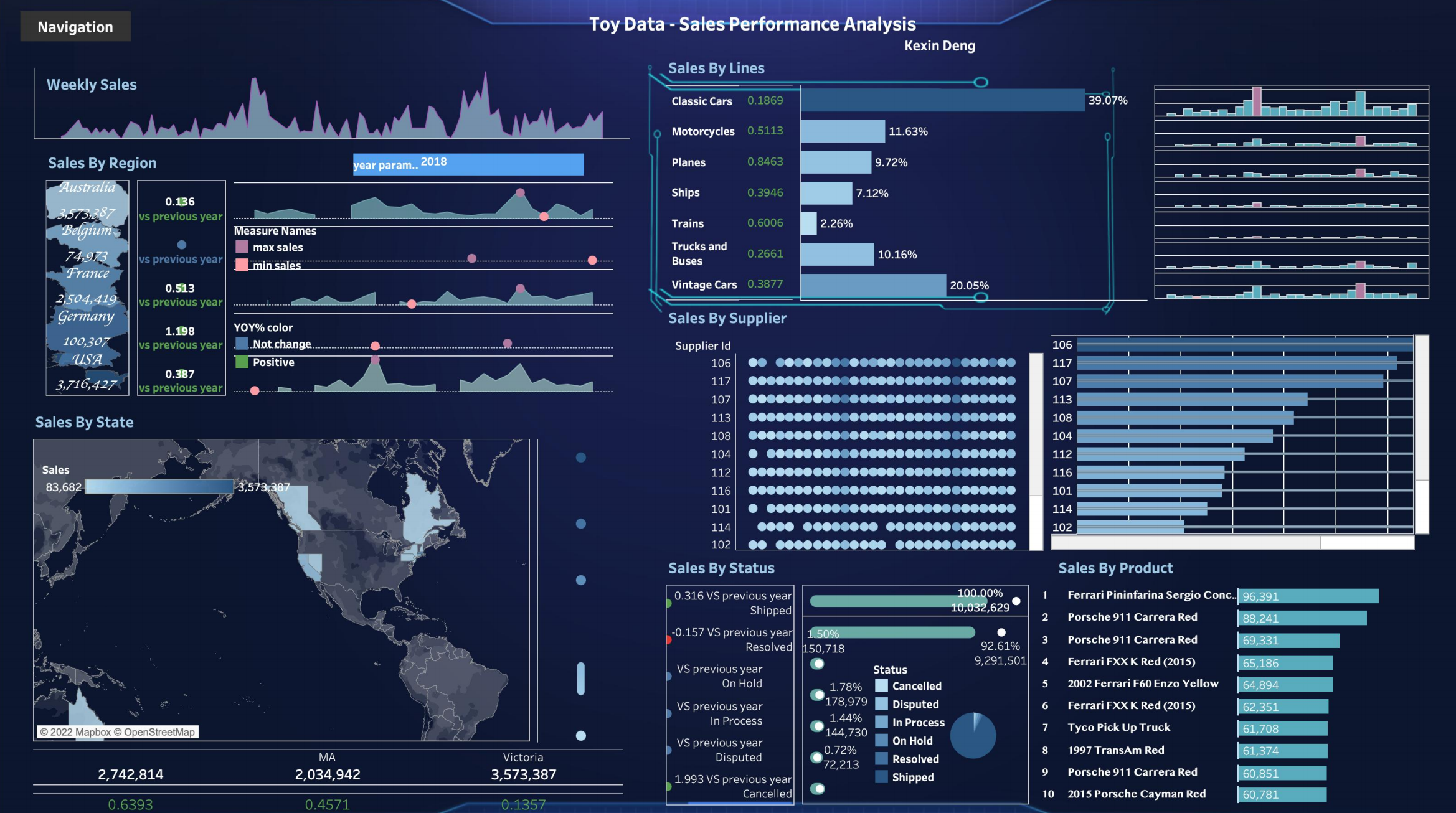 Academic Projects | Kexin Deng